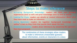 4.ilma drawing inferences | PPT