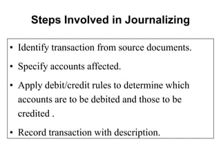 4. accounting cycle short mba | PDF
