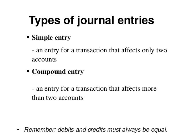 4. accounting cycle short mba