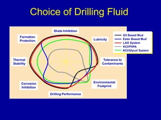 Drilling Fluids Mud | PPT
