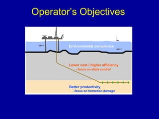 Drilling Fluids Mud | PPT