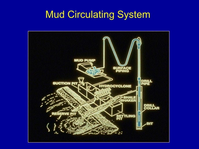 Drilling Fluids Mud | PPT | Chemistry | Science