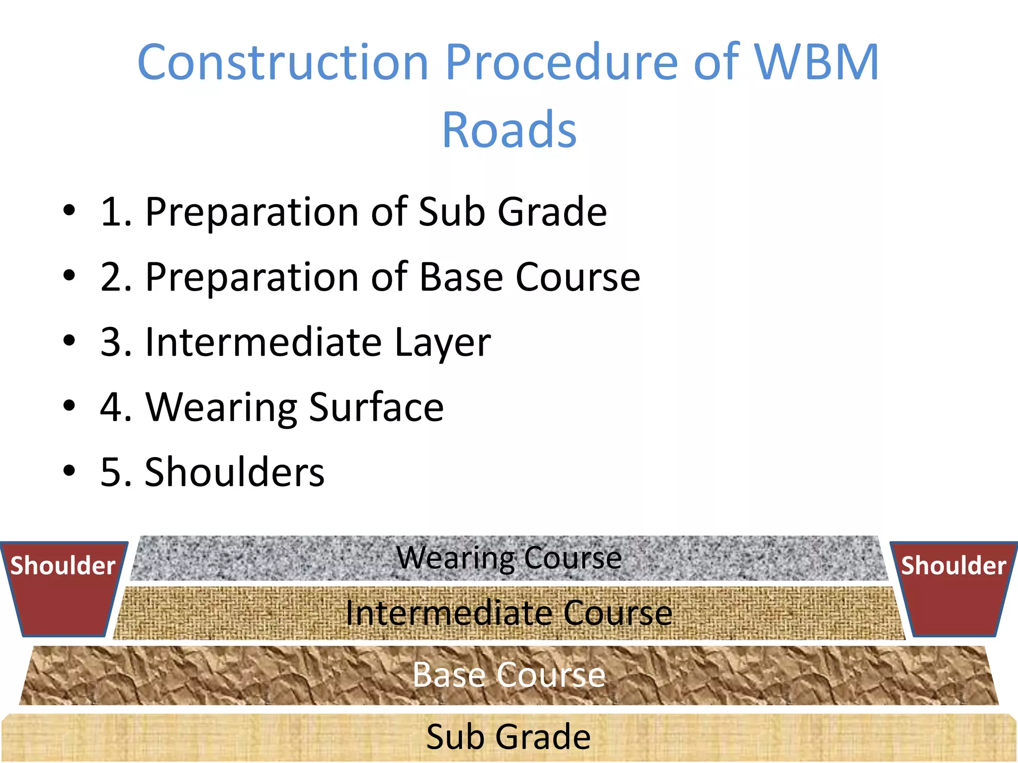 4. wbm roads 10 sep | PPTX