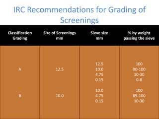 4. wbm roads 10 sep | PPTX