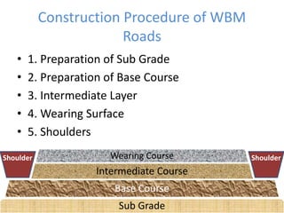 4. wbm roads 10 sep | PPTX