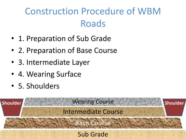 4. wbm roads 10 sep | PPTX