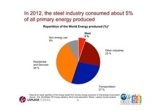 Impacts of energy developments on the steel industry by Marcel Genet ...