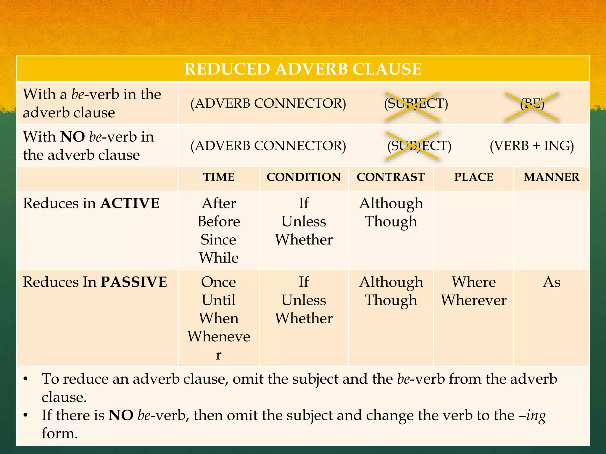 Sentences with reduced clauses | PPTX