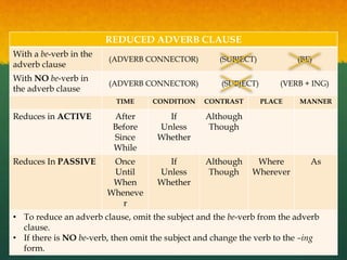 Sentences with reduced clauses | PPTX