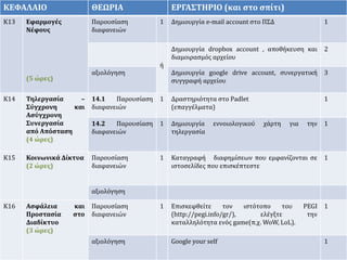 ενότητα 4 | PPTX