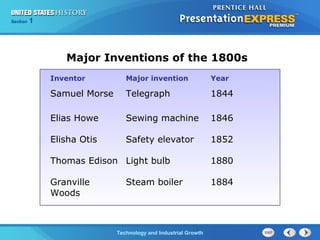 US History Ch. 4 Section 1 Notes | PPT