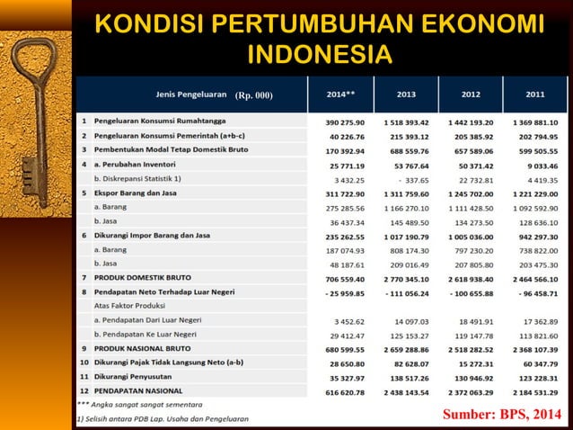 Perubahan Struktur Ekonomi Indonesia (Perekonomian Indonesia BAB 4) | PPT