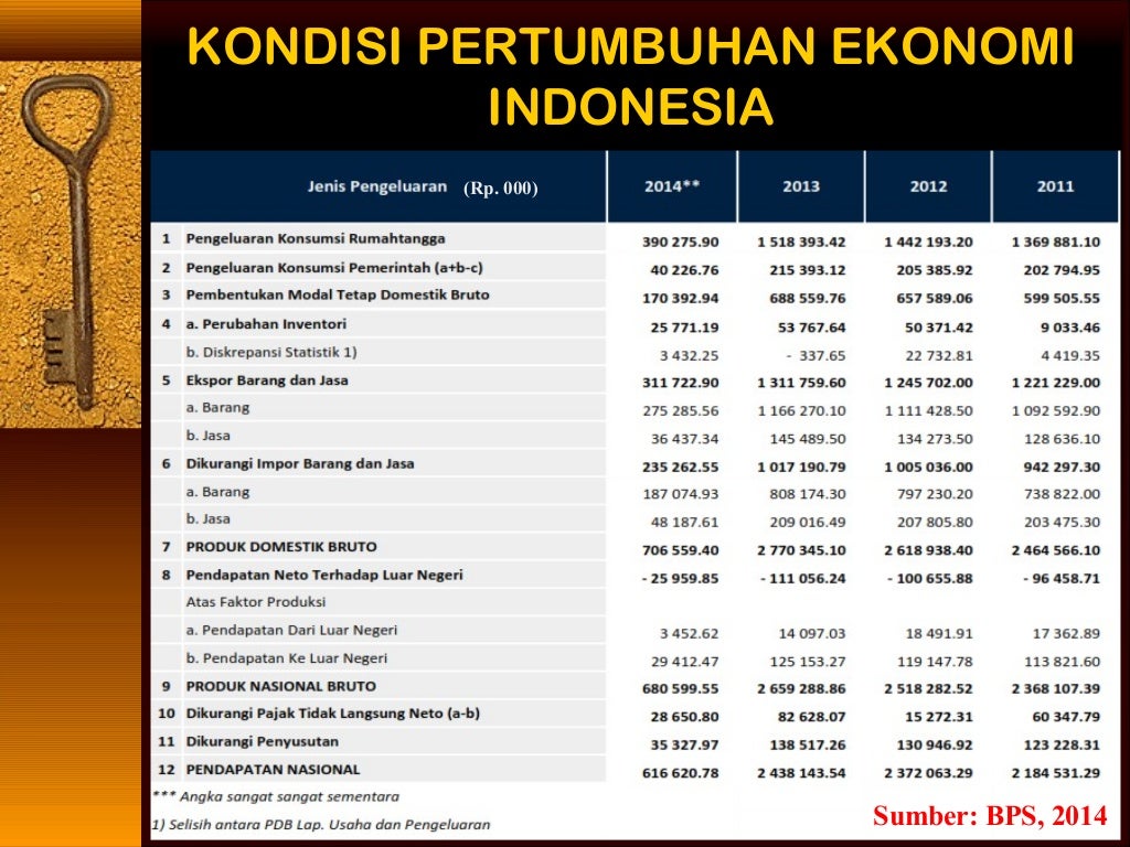Perubahan Struktur Ekonomi Indonesia Perekonomian Indonesia Bab 4