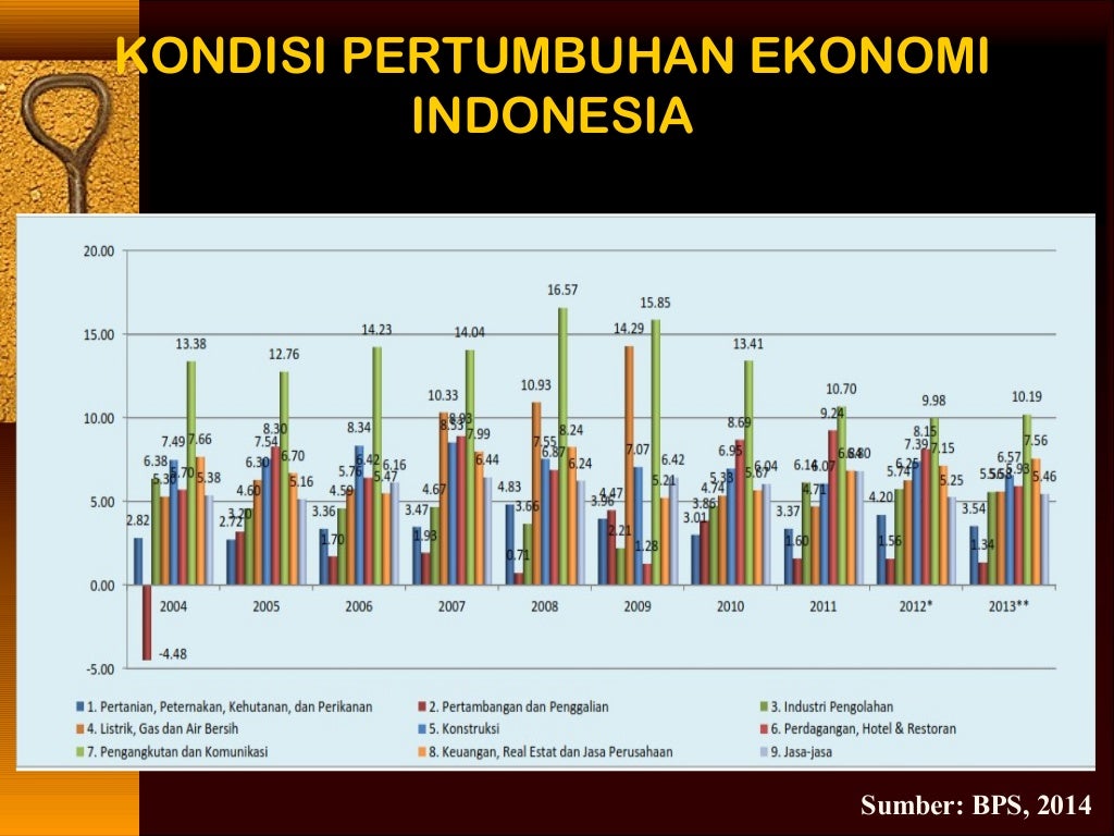 Perubahan Struktur Ekonomi Indonesia - Perumperindo.co.id