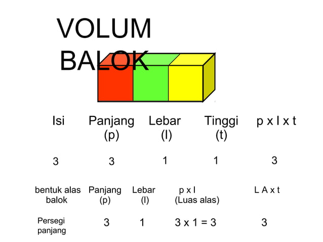 4. volume bangun ruang | PPT
