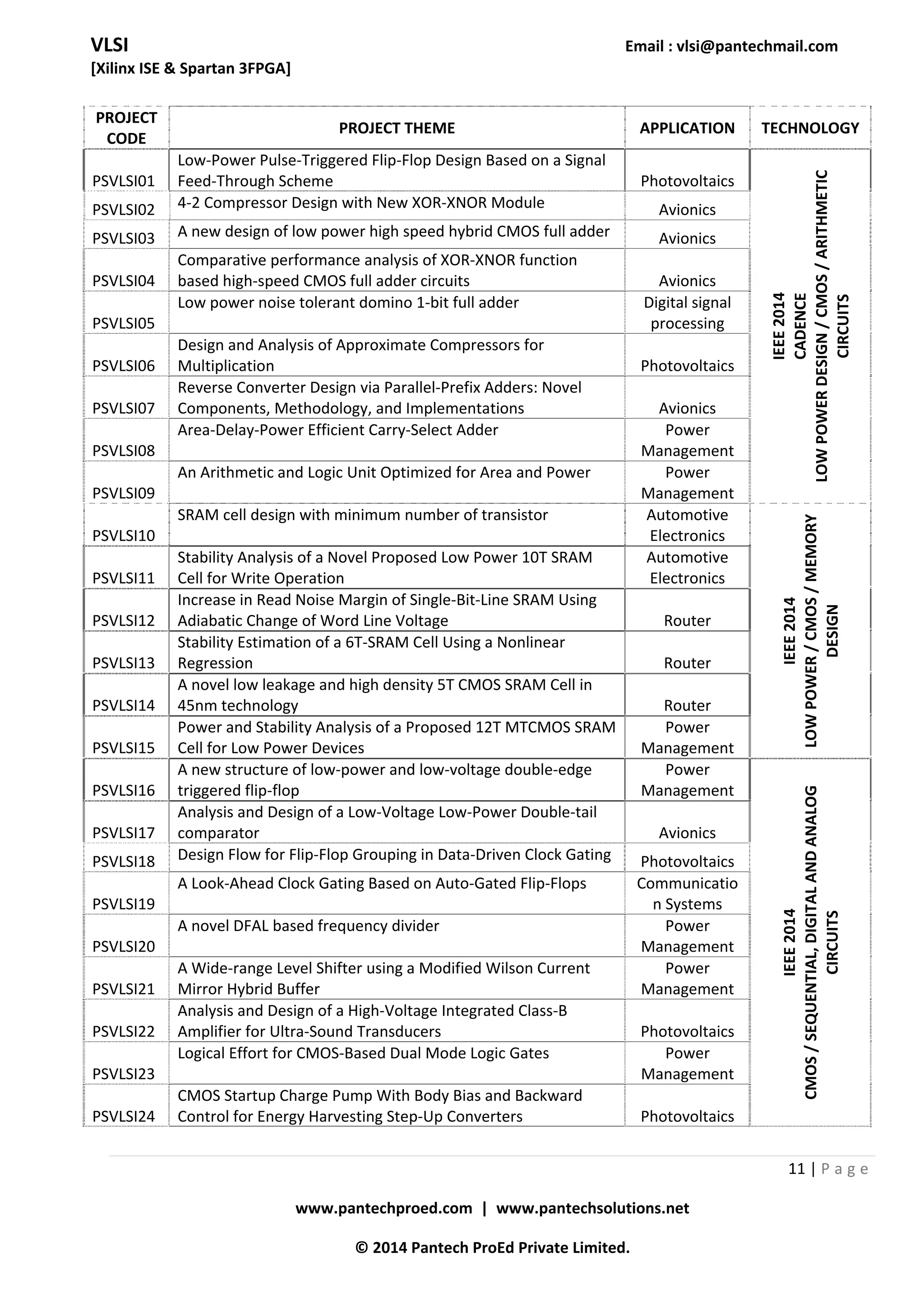 Vlsi Projects Ic Design Low Power Vlsi Power Management Bist Fpga Projects Architectural