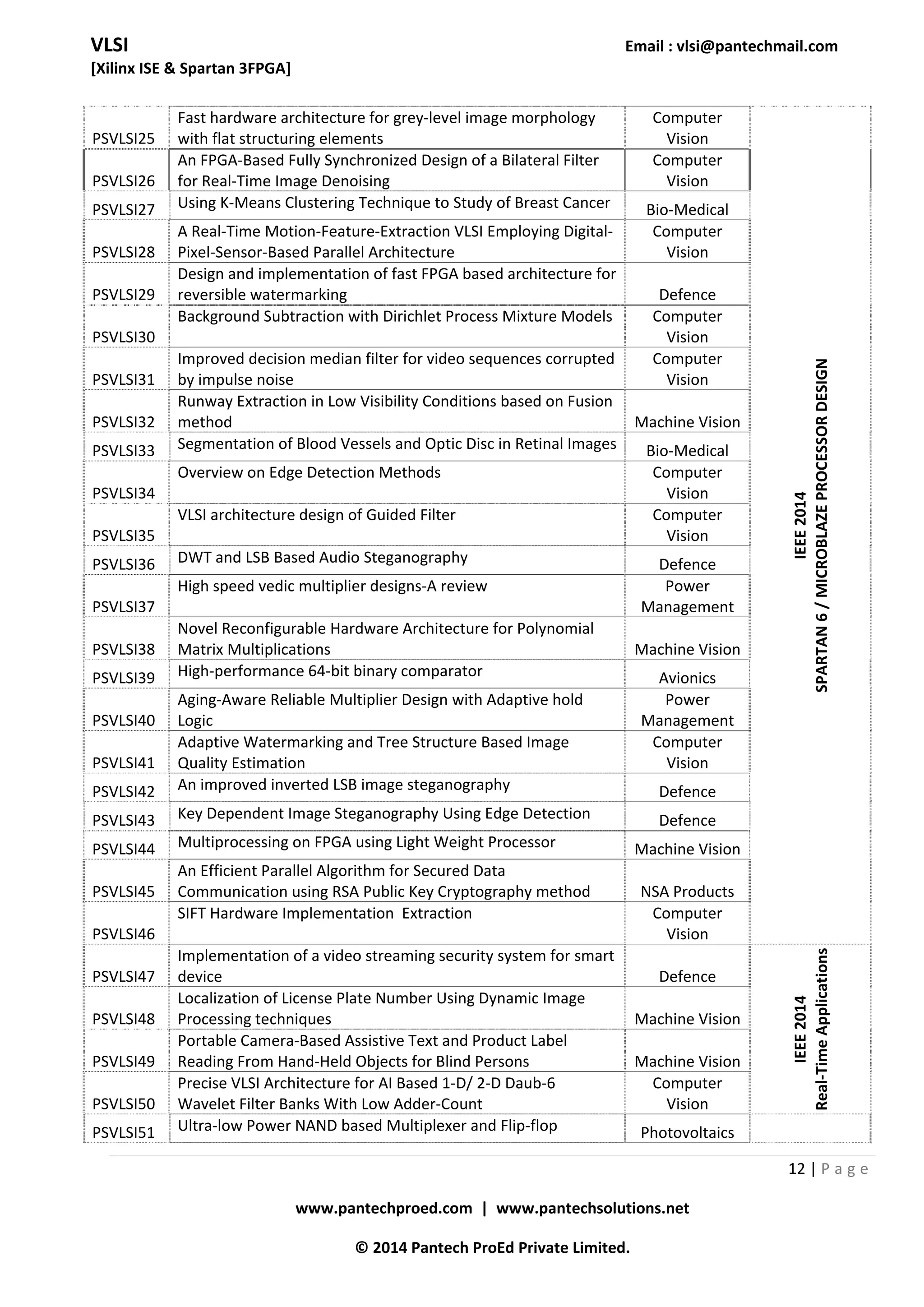 Vlsi Projects Ic Design Low Power Vlsi Power Management Bist Fpga