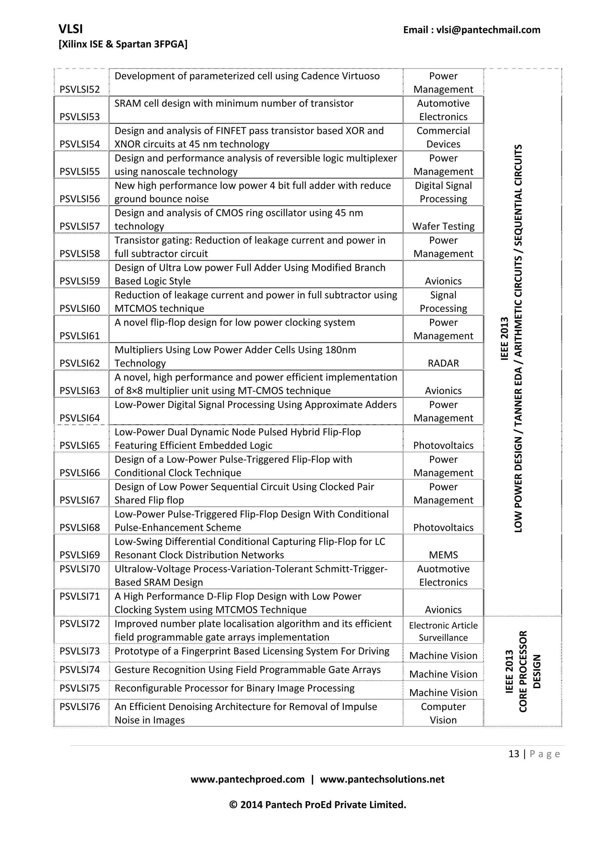 Vlsi Projects Ic Design Low Power Vlsi Power Management Bist Fpga