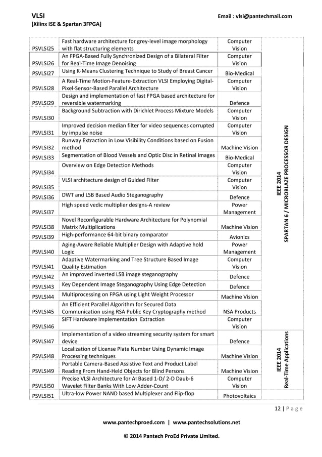 VLSI Projects, IC Design, Low Power VLSI, Power Management, BIST, FPGA Projects, Architectural ...