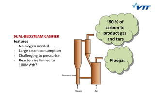 Biomass Gasification Overview - Ilkka Hannula | PPT