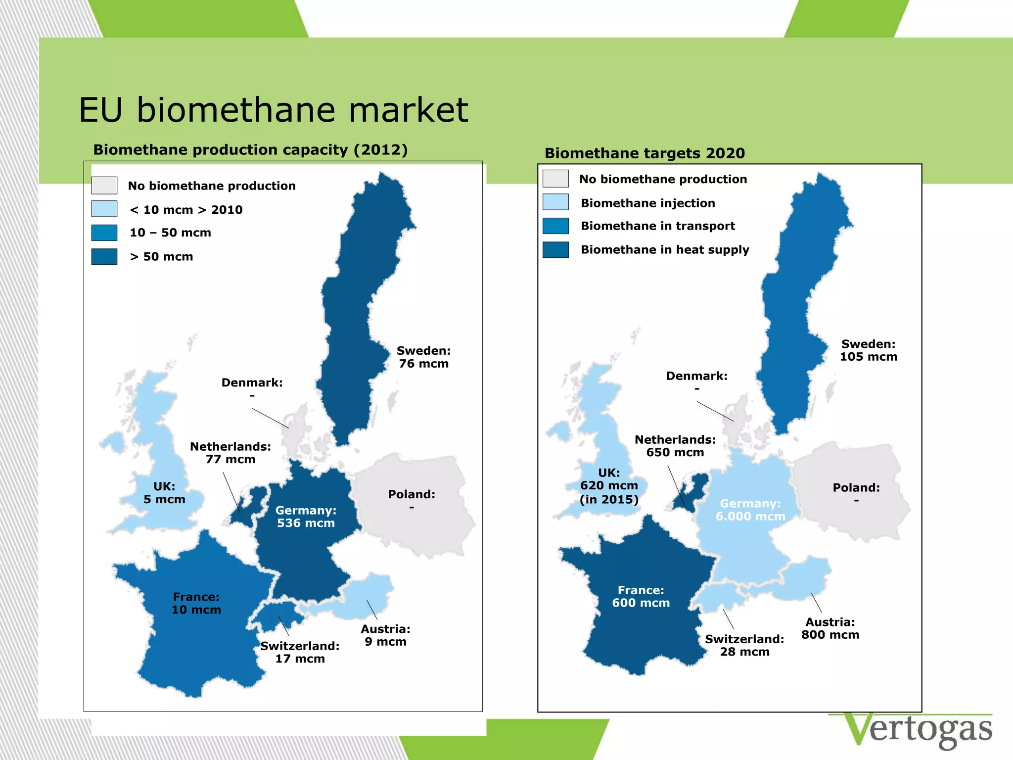 Biogas as a pillar and a bridge to a renewable energy system in North ...
