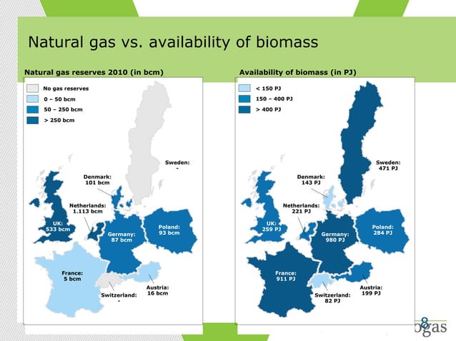 Biogas as a pillar and a bridge to a renewable energy system in North ...