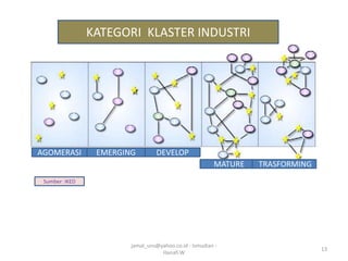 penguatan klaster IKM | PPTX