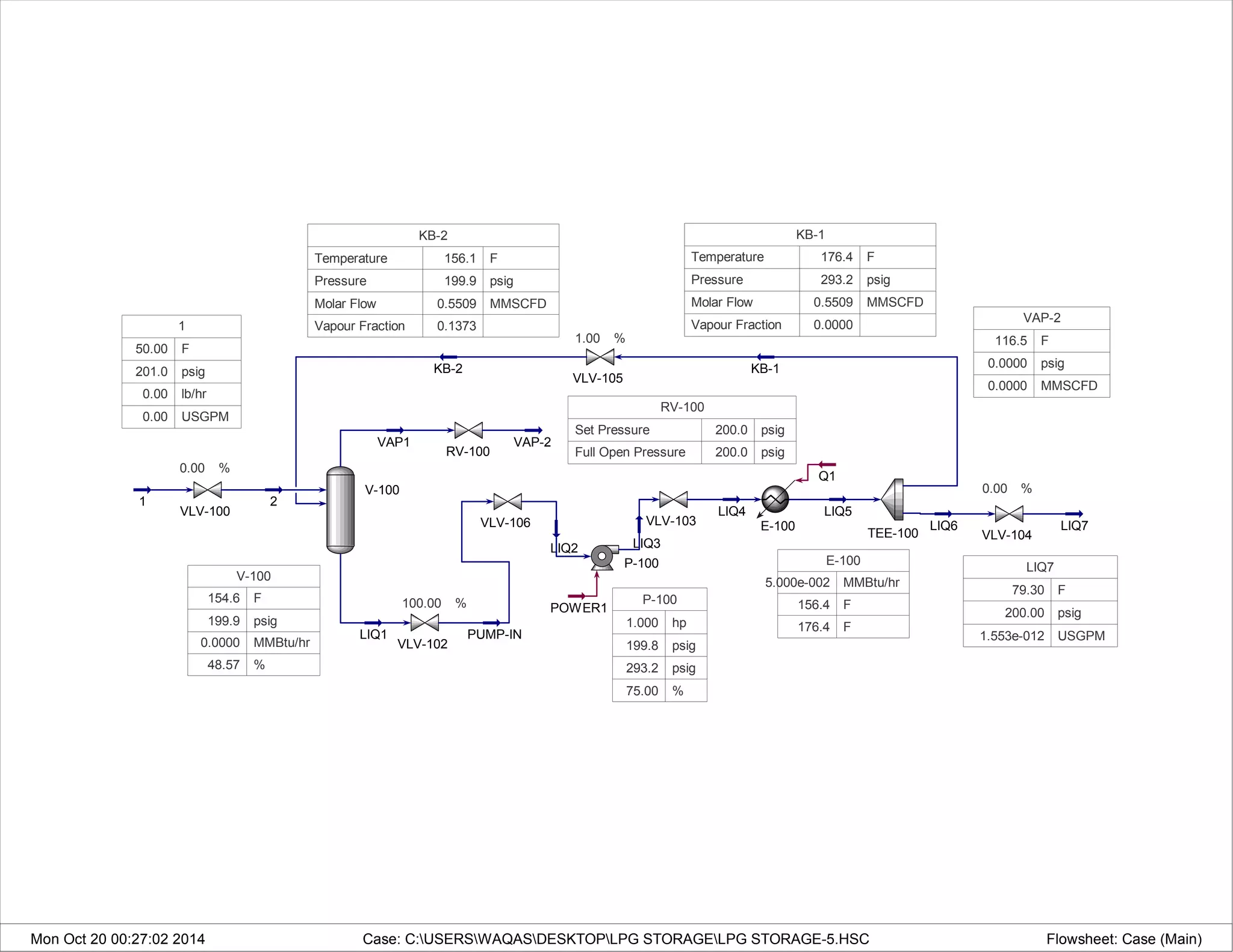 Dynamic Simulation of an LPG Storage Facility in Aspen HYSYS, along ...