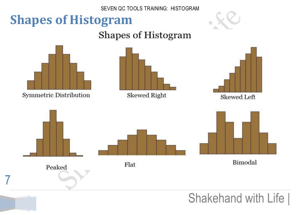 Seven QC Tools Training Histogram