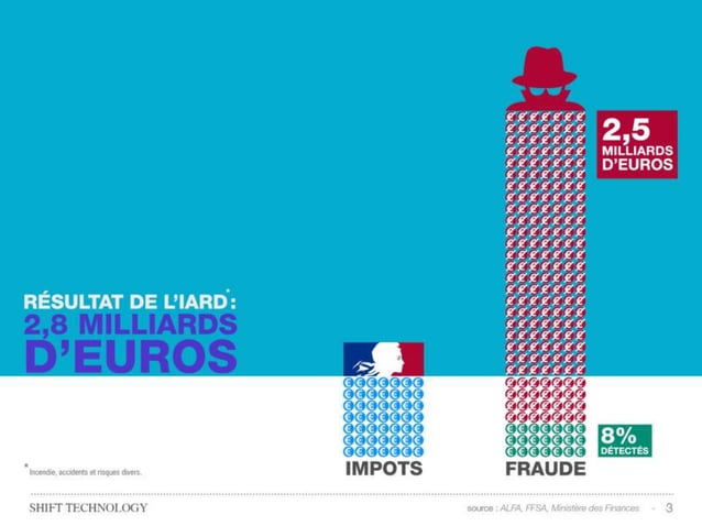 Shift technology | PPT