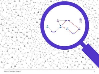 Shift technology | PPT