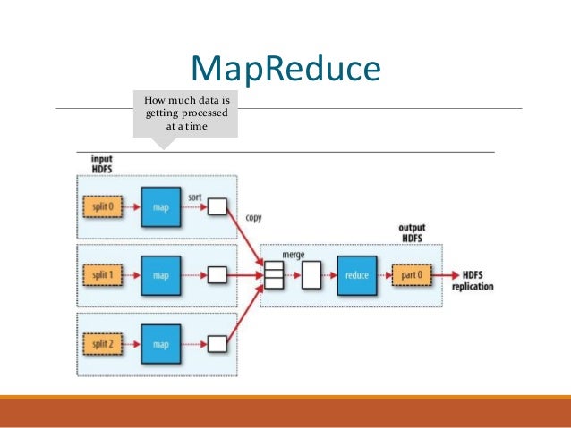 MapReduce basic