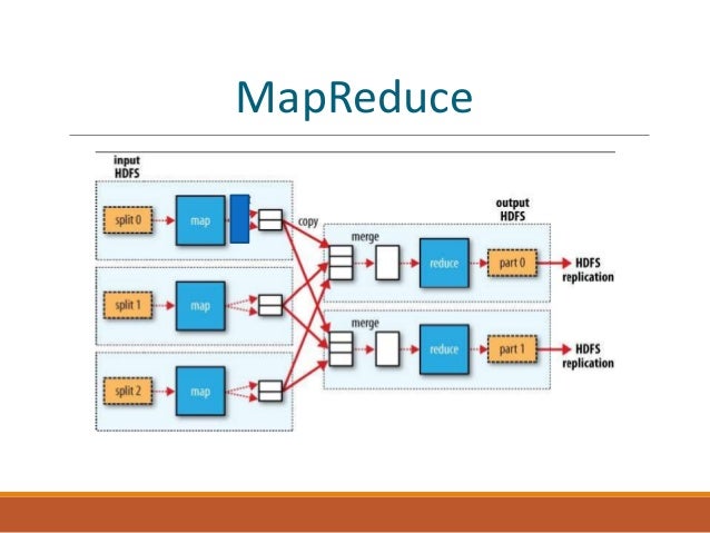 MapReduce basic