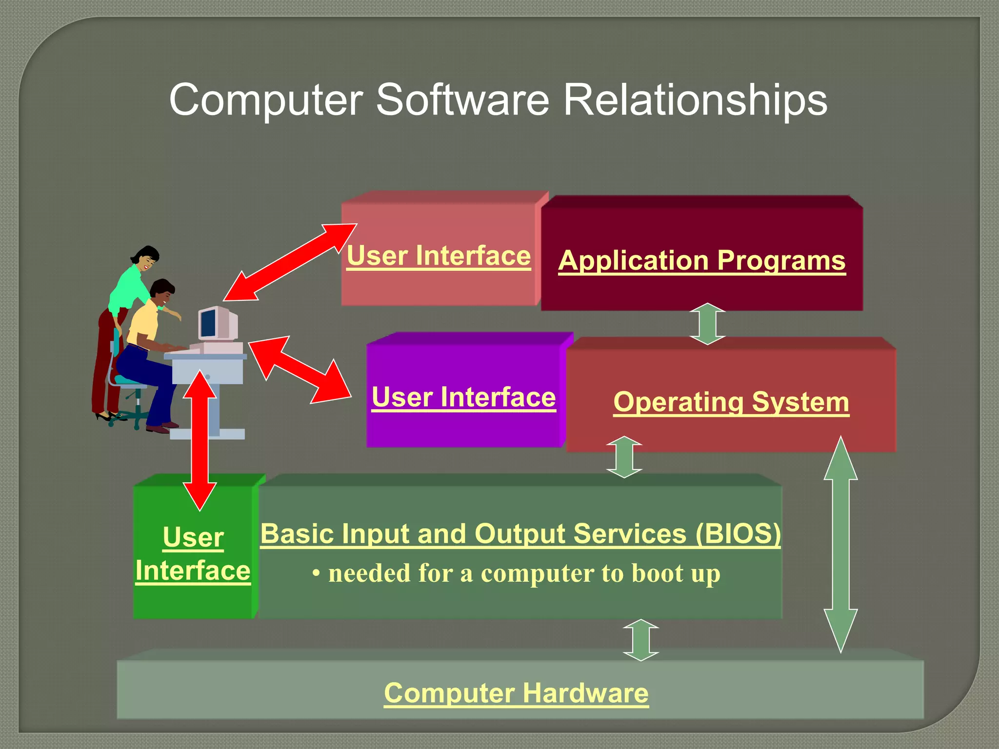 Hardware software components | PPT