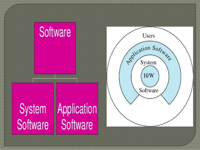Hardware software components