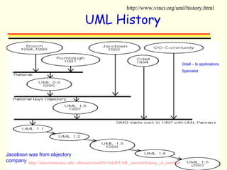 4.o o design tools=uml -_lecture 4 | PPT