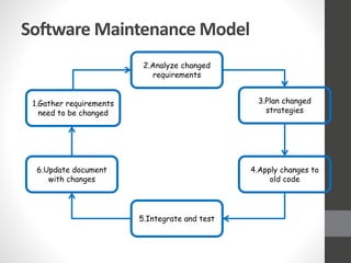 4.software management | PPTX