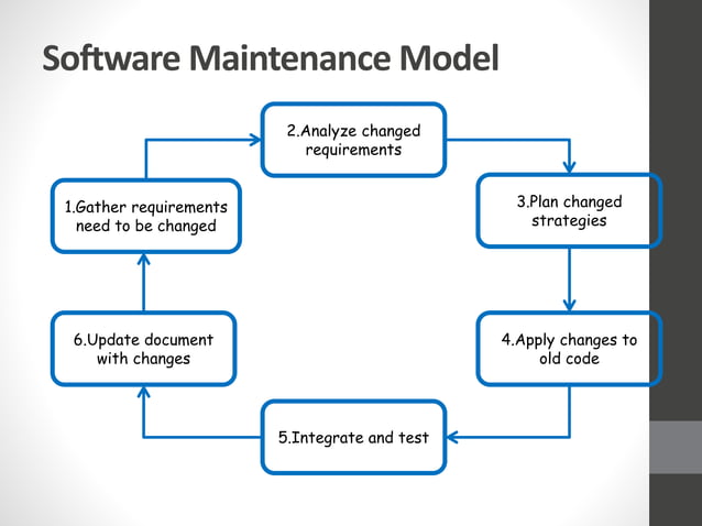 4.software management | PPTX | Computer Software and Applications | Computing