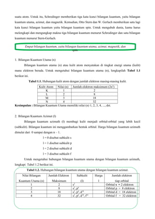 4. lks bil_kuantum__bentuk_orbital (1) | DOC