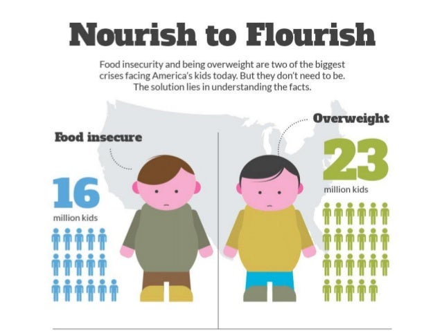 The Top 9 Causes Of World Hunger Concern