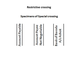 Cheques - Legal Environment of Business - Business Law - Manu Melwin ...