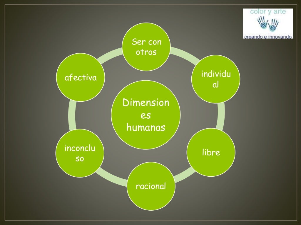 4.7.1 dimensiones humanas