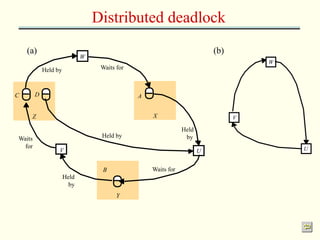 4. concurrency control | PPT | Databases | Computer Software and Applications