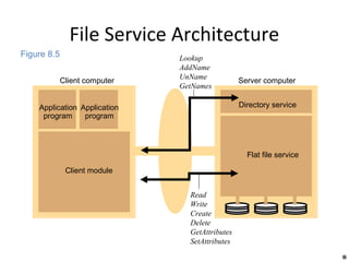 4.file service architecture | PPT
