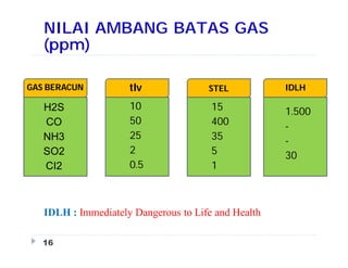 4. gas detektor | PDF
