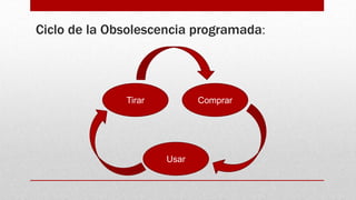 Obsolecensia planificada y percibida | PPTX