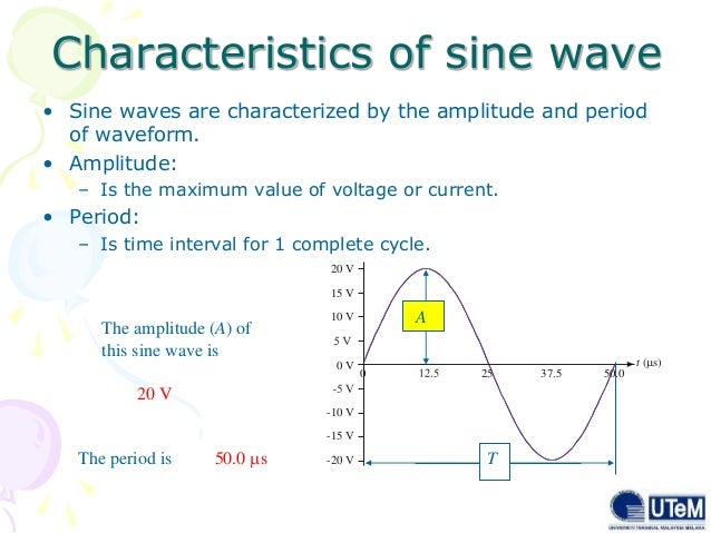 Sine Wave Characteristics