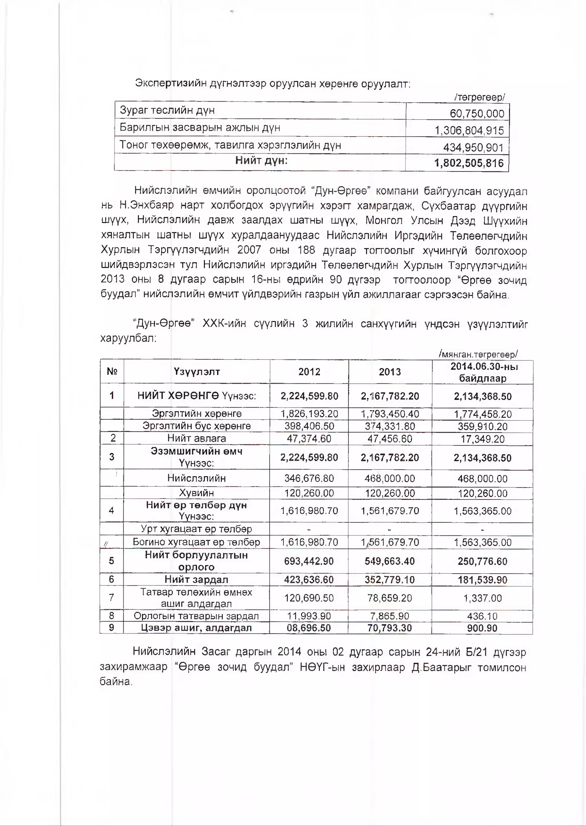 хувьчлагдах эд хөрөнгийн жагсаалт | PDF