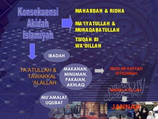 4. ISLAM aqidah siyasiyyah Dan Aqidah Ruhiyah | PPT