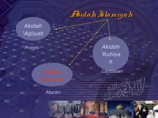4. ISLAM aqidah siyasiyyah Dan Aqidah Ruhiyah | PPT